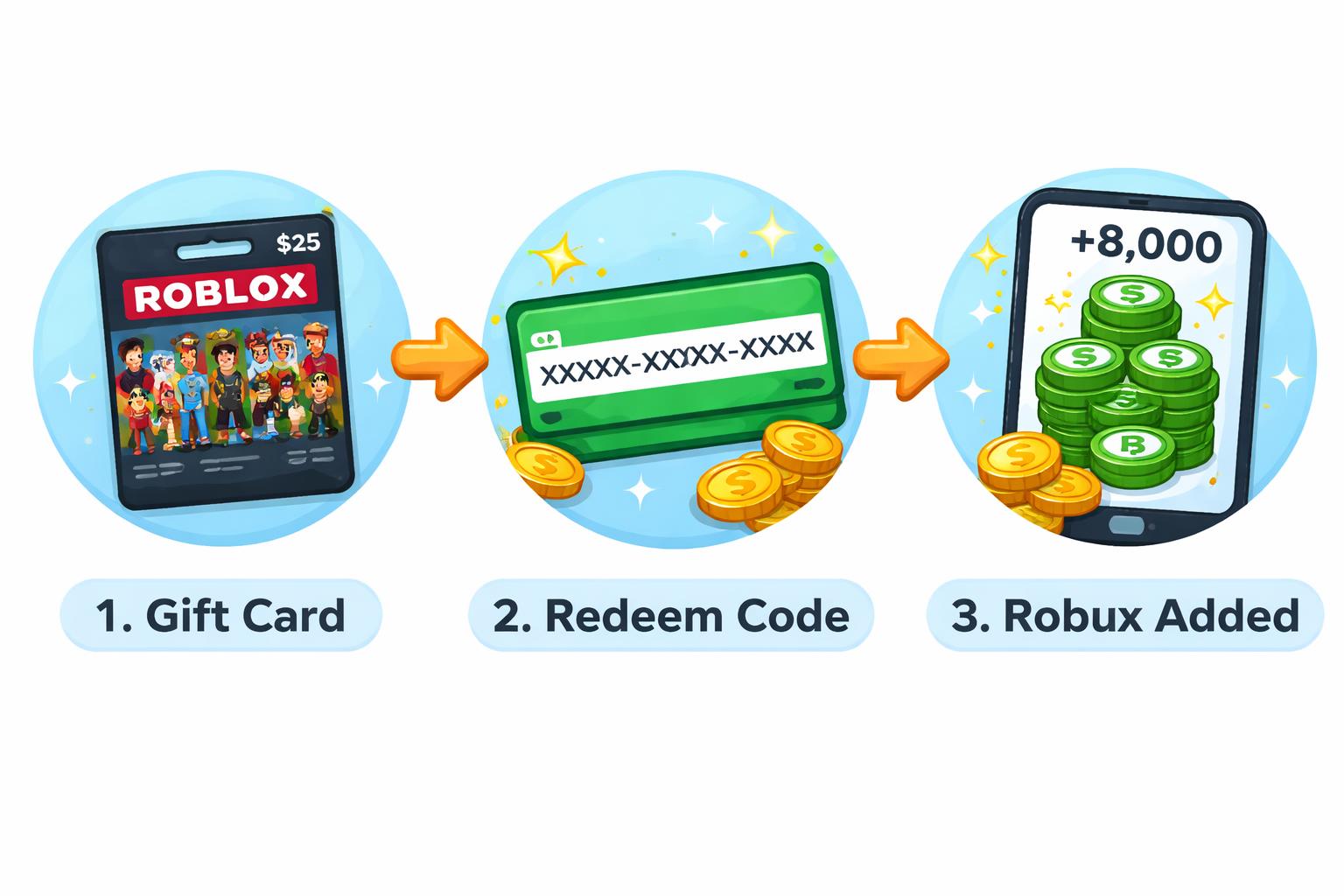 Gift Robux Safely: Best Ways to Send Robux in Roblox (No Scams)